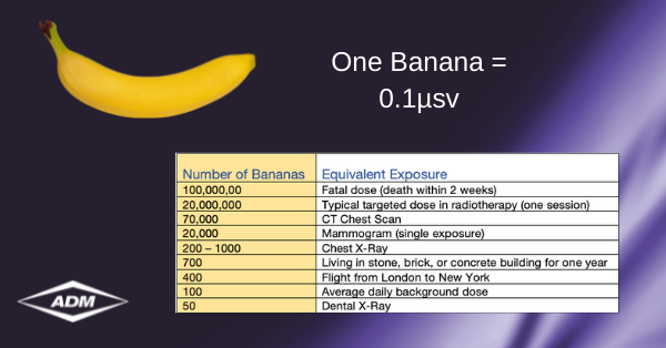 Did You Know Bananas Are Radioactive? | ADM Nuclear Technologies Did You Know Bananas Are Radioactive? | ADM Nuclear Technologies