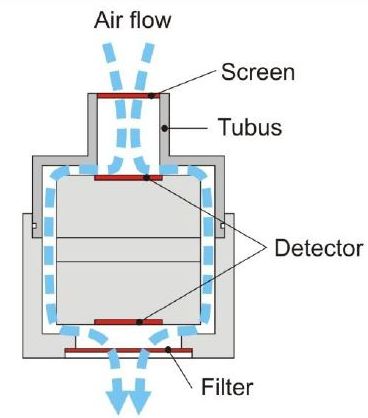 SARAD Radon & Thoron Gas Monitoring System | ADM Nuclear Technologies